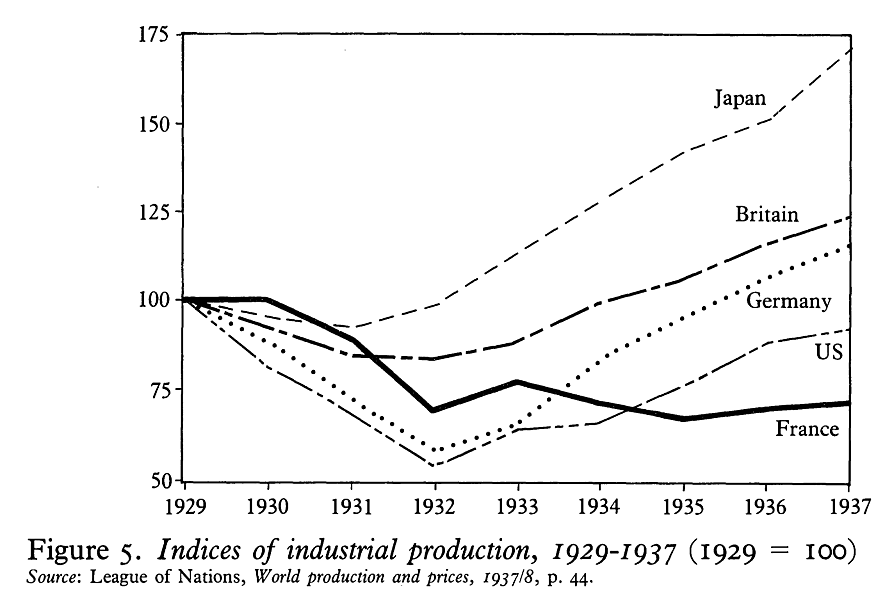 The New Deal and Recovery, Part 1: The Record | Cato at Liberty Blog